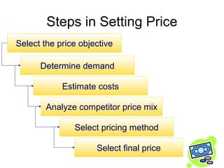 pricing strategy | PPT