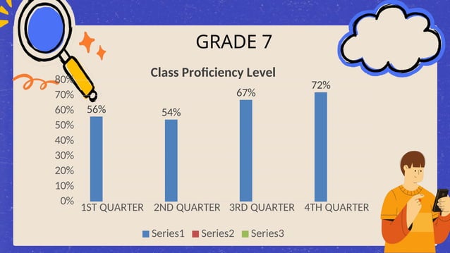Class Proficiency LeBBBBBBBBvel SINHS.pptx