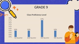 Class Proficiency LeBBBBBBBBvel SINHS.pptx