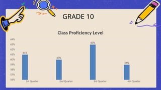 Class Proficiency LeBBBBBBBBvel SINHS.pptx