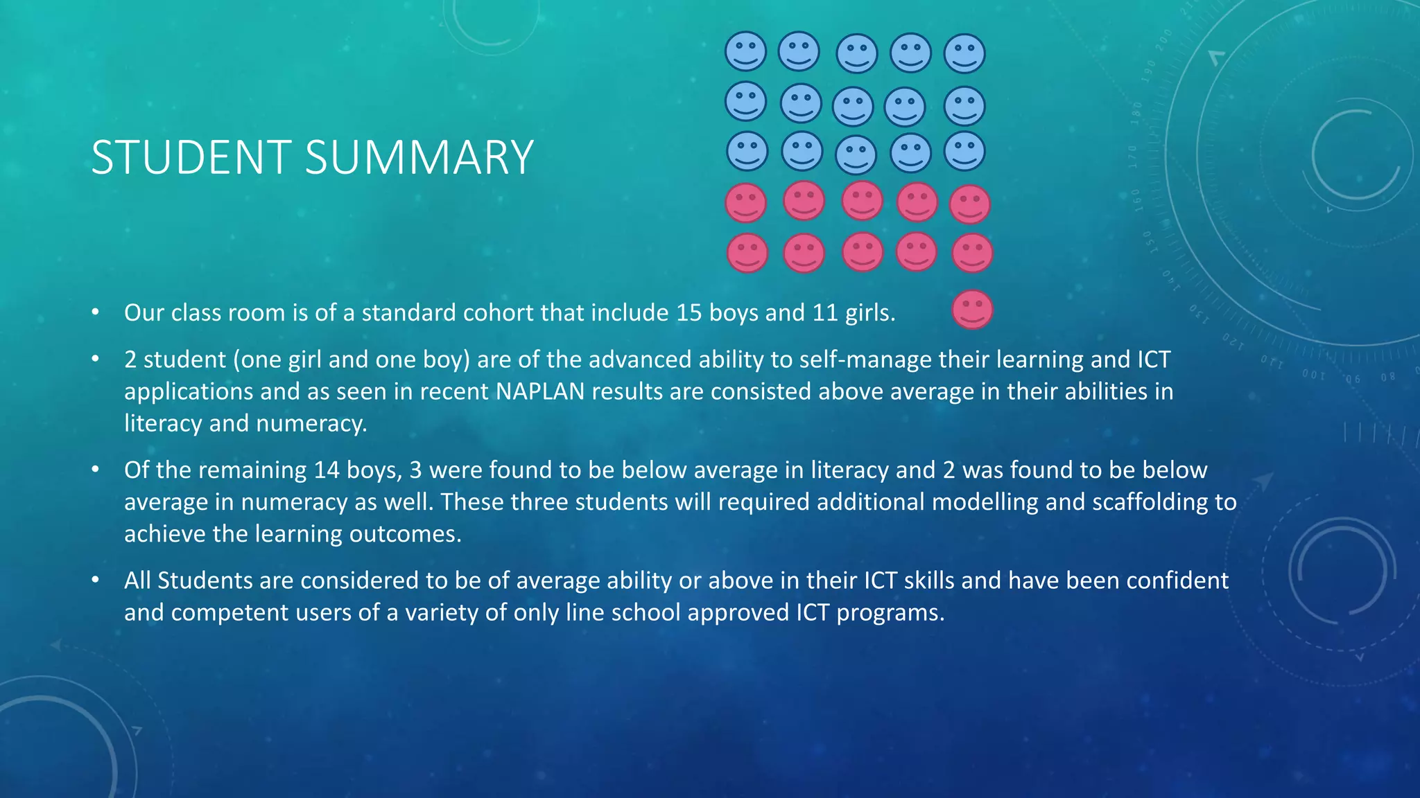 Class profile | PPTX