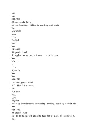Class Profile – 3rd GradeStudent NameEnglish Language Lear | DOCX