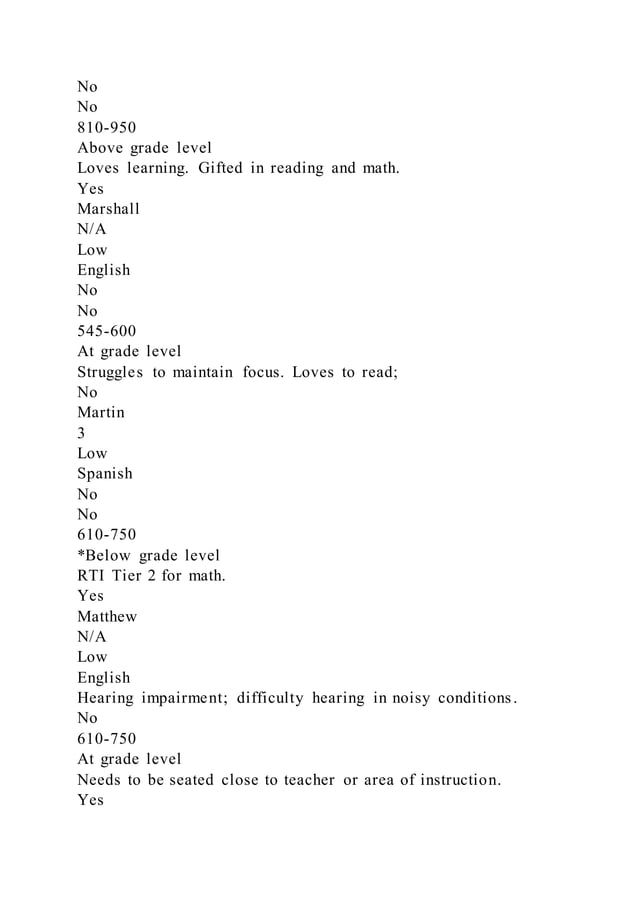 Class Profile – 3rd GradeStudent NameEnglish Language Lear | DOCX