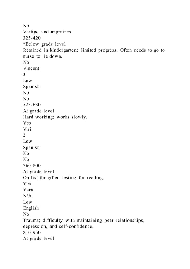 Class Profile – 3rd GradeStudent NameEnglish Language Lear | DOCX