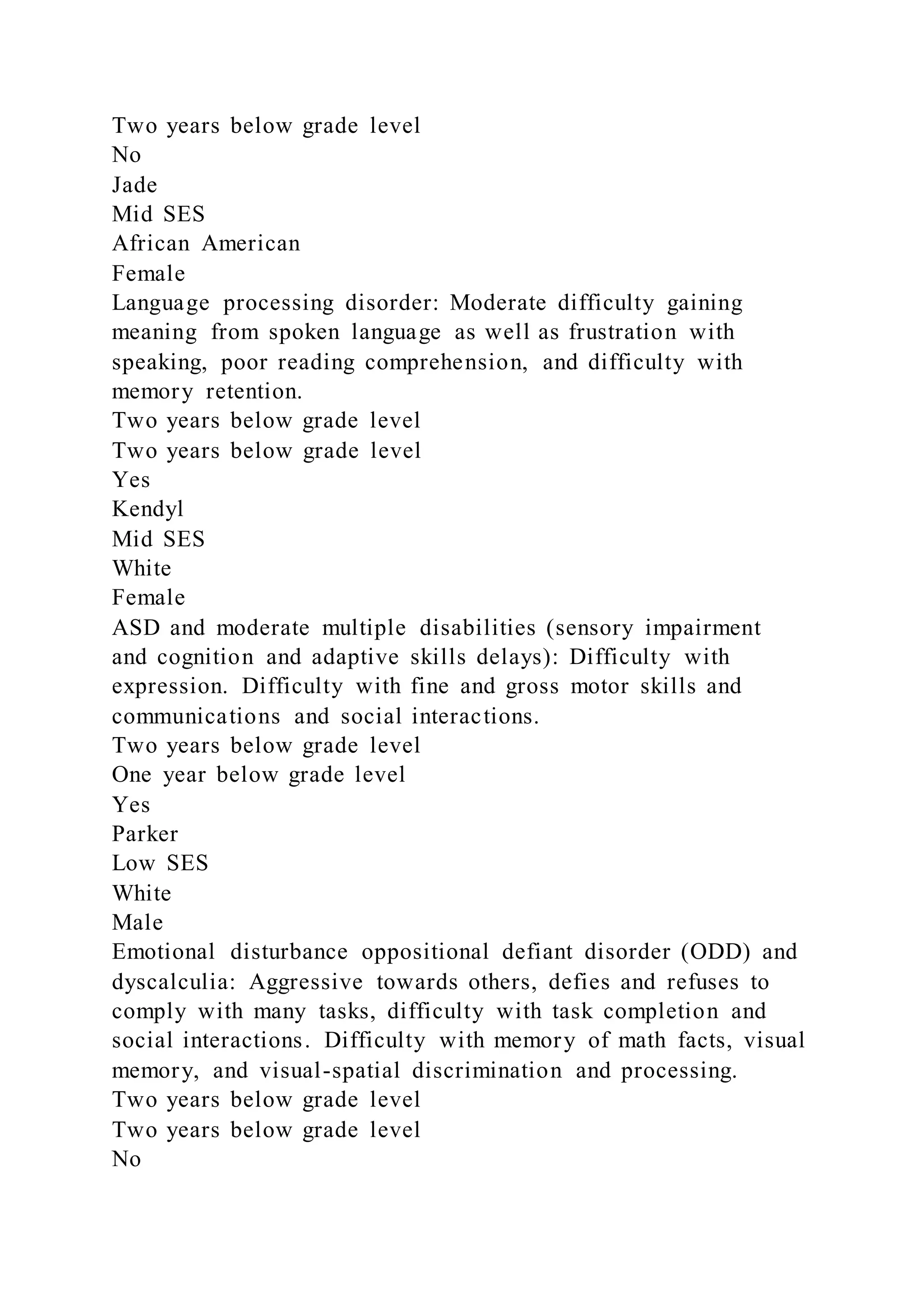 Class profile for resource or self contained special education | PDF