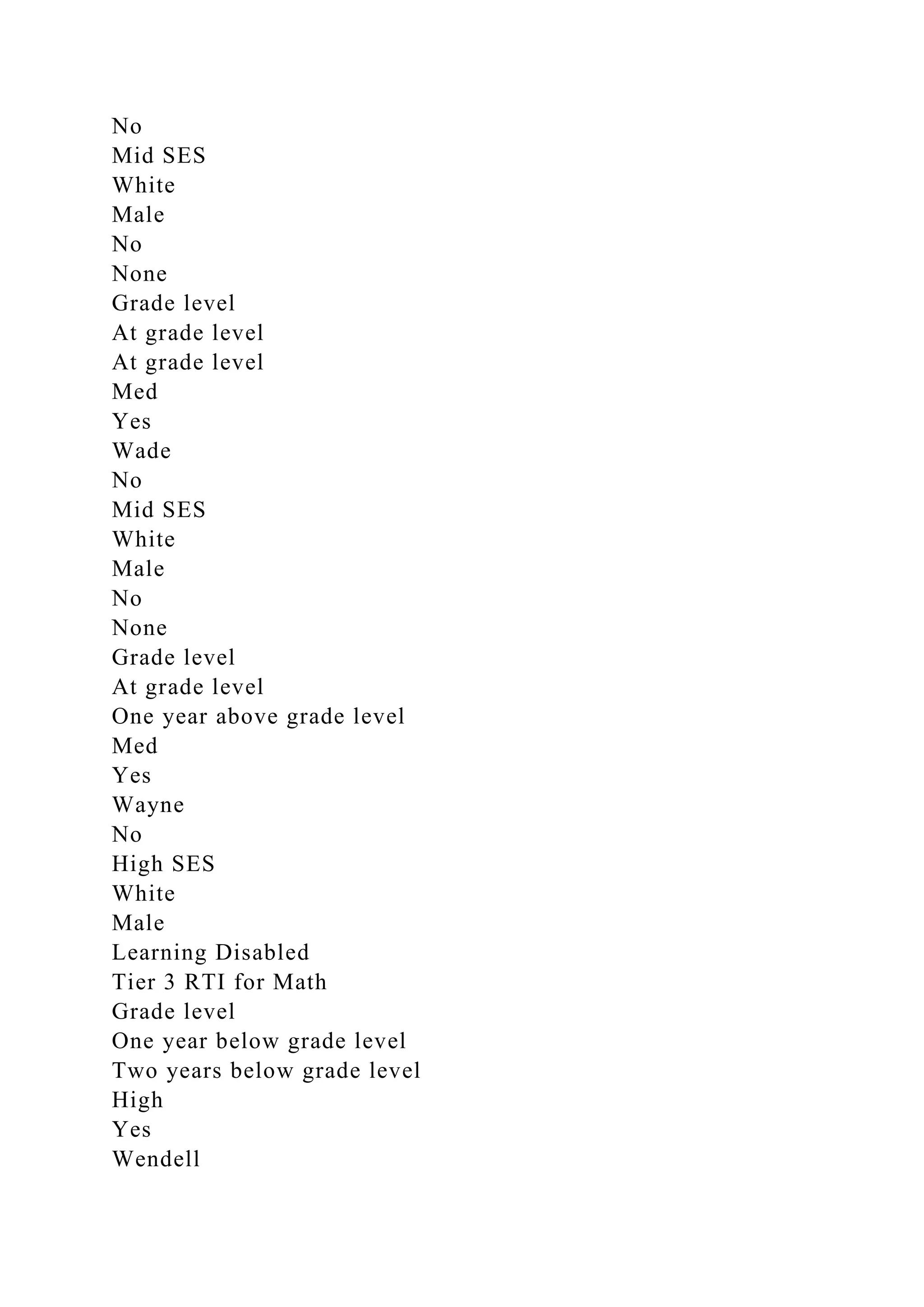 Class ProfileStudent NameEnglish Language LearnerSocioec.docx