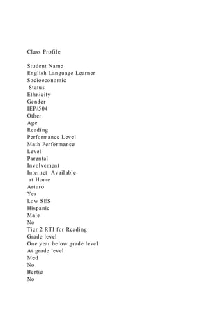 Class ProfileStudent NameEnglish Language LearnerSocioec.docx