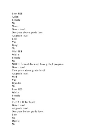 Class ProfileStudent NameEnglish Language LearnerSocioec.docx