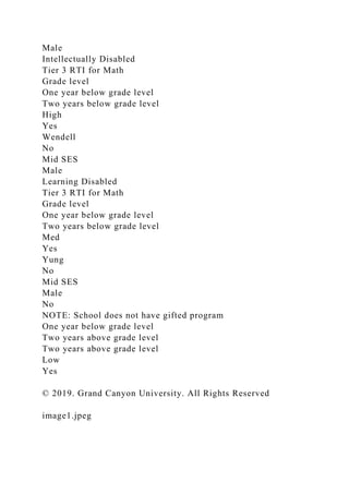 Class ProfileStudent NameEnglish Language LearnerSocioec.docx