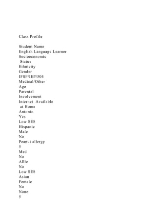 Class ProfileStudent NameEnglish Language LearnerSocioec.docx