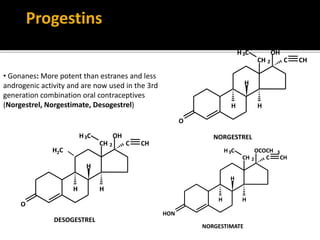 Class progestrogens and antiprogestrogens | PPTX