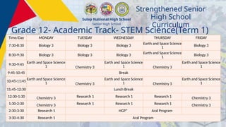 Sulop National High School Senior High School Curriculum and Class ...