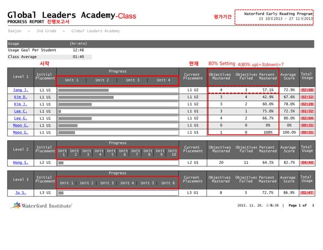 Class progress report table view | PPT