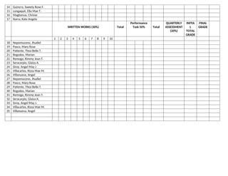 CLASS RECORD 2K4.docx-2024 updated class | DOCX