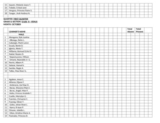 CLASS RECORD 2K4.docx-2024 updated class | DOCX