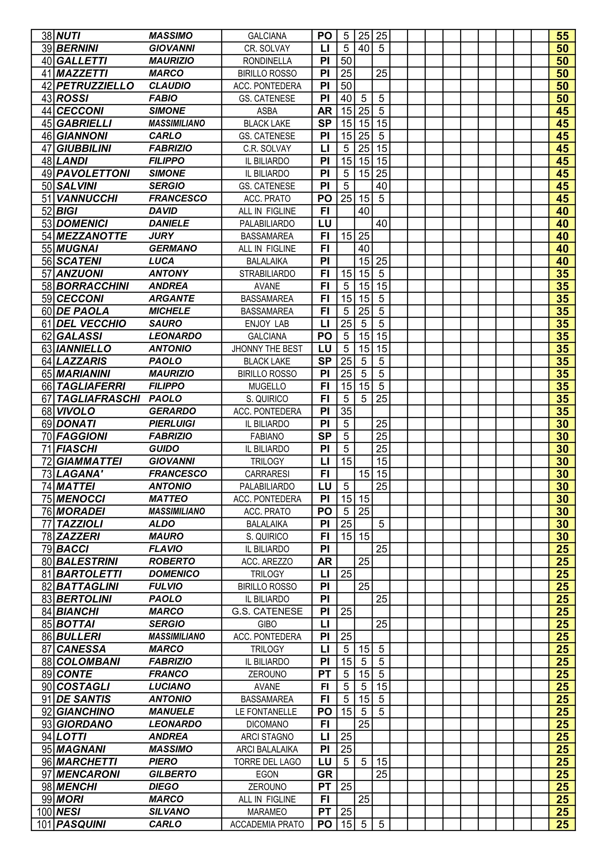 Class reg 2acat_3aprova_1112 | PDF