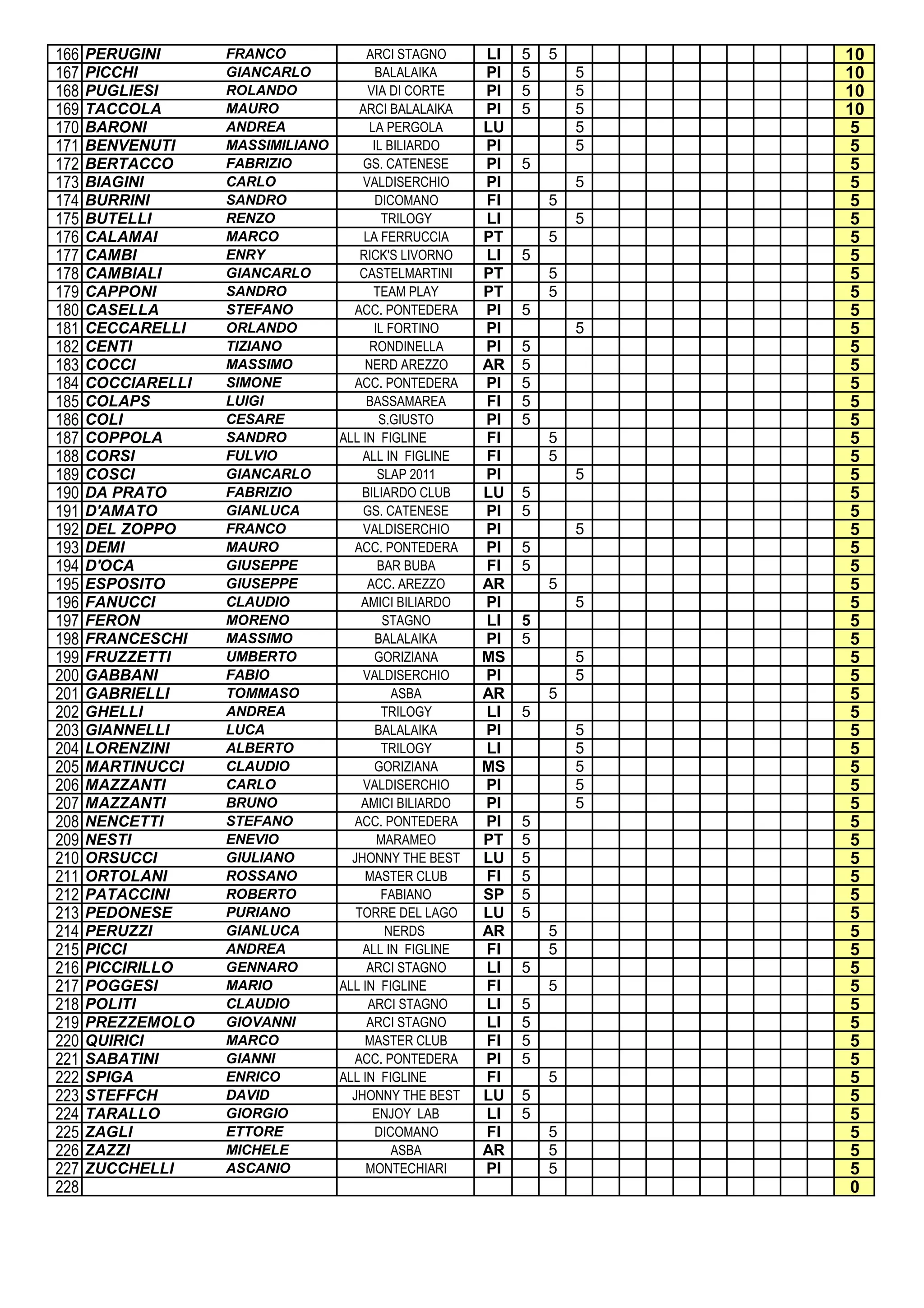 Class reg 2acat_3aprova_1112 | PDF