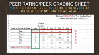 Class Reporting Guidelines POWERPOINT PRESENTATION | PPTX