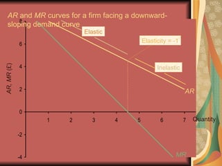 Class revenue analysis | PPT | Business Accounting & Finance | Business