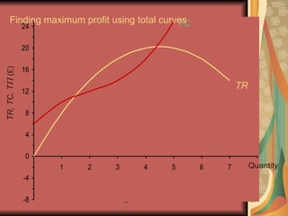Class revenue analysis | PPT | Business Accounting & Finance | Business