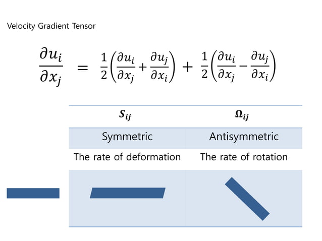 Stress Tensor & Rotation Tensor | PDF