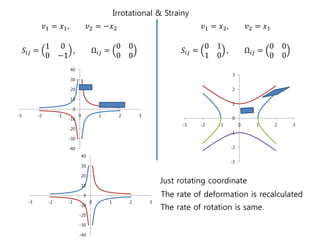 Stress Tensor & Rotation Tensor | PDF