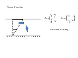 Stress Tensor & Rotation Tensor | PDF