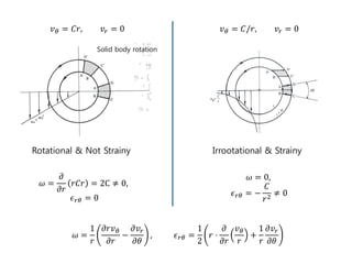 Stress Tensor & Rotation Tensor | PDF
