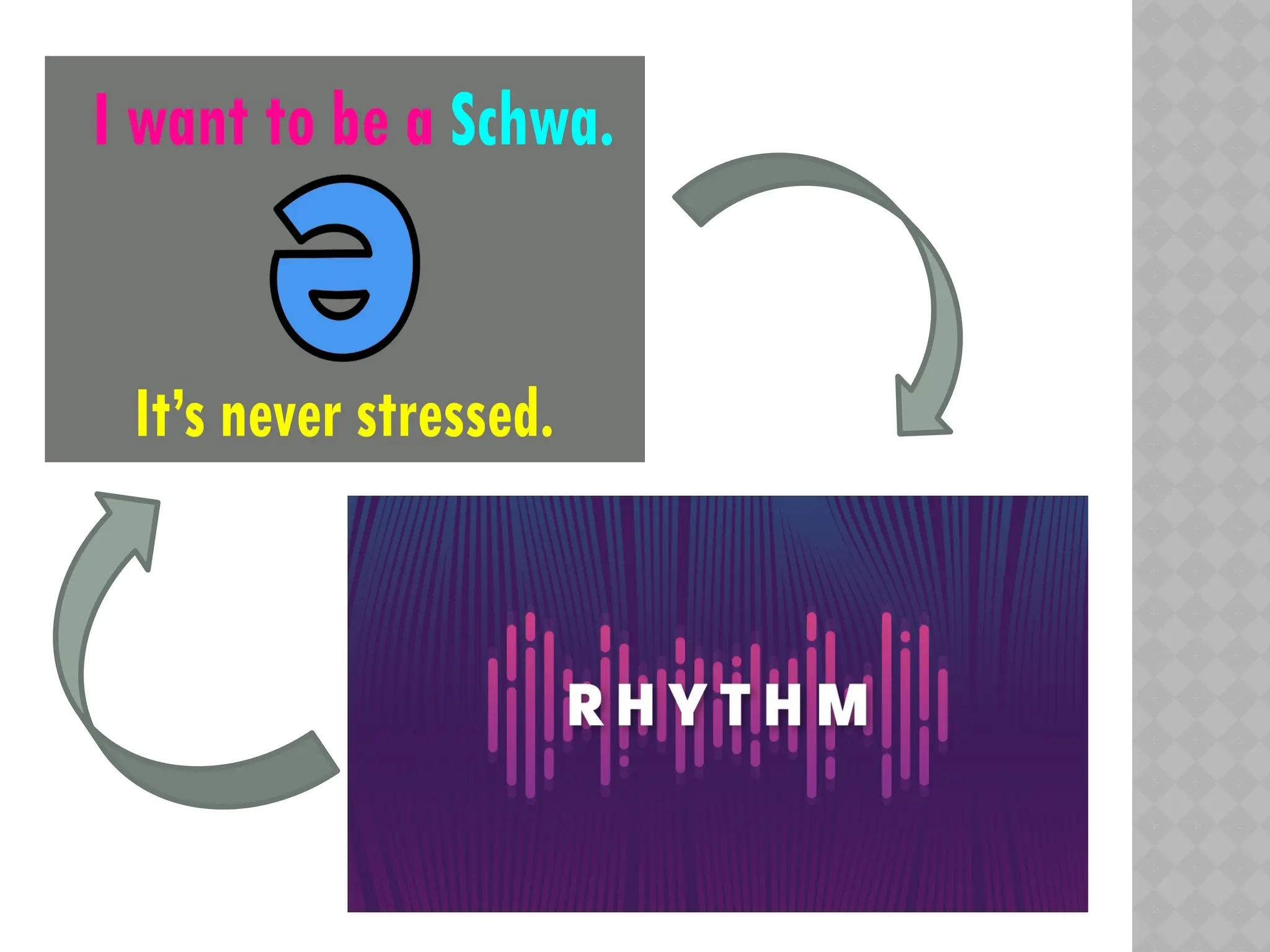 CLASS Rhythm in phonetics and phonology.pptx