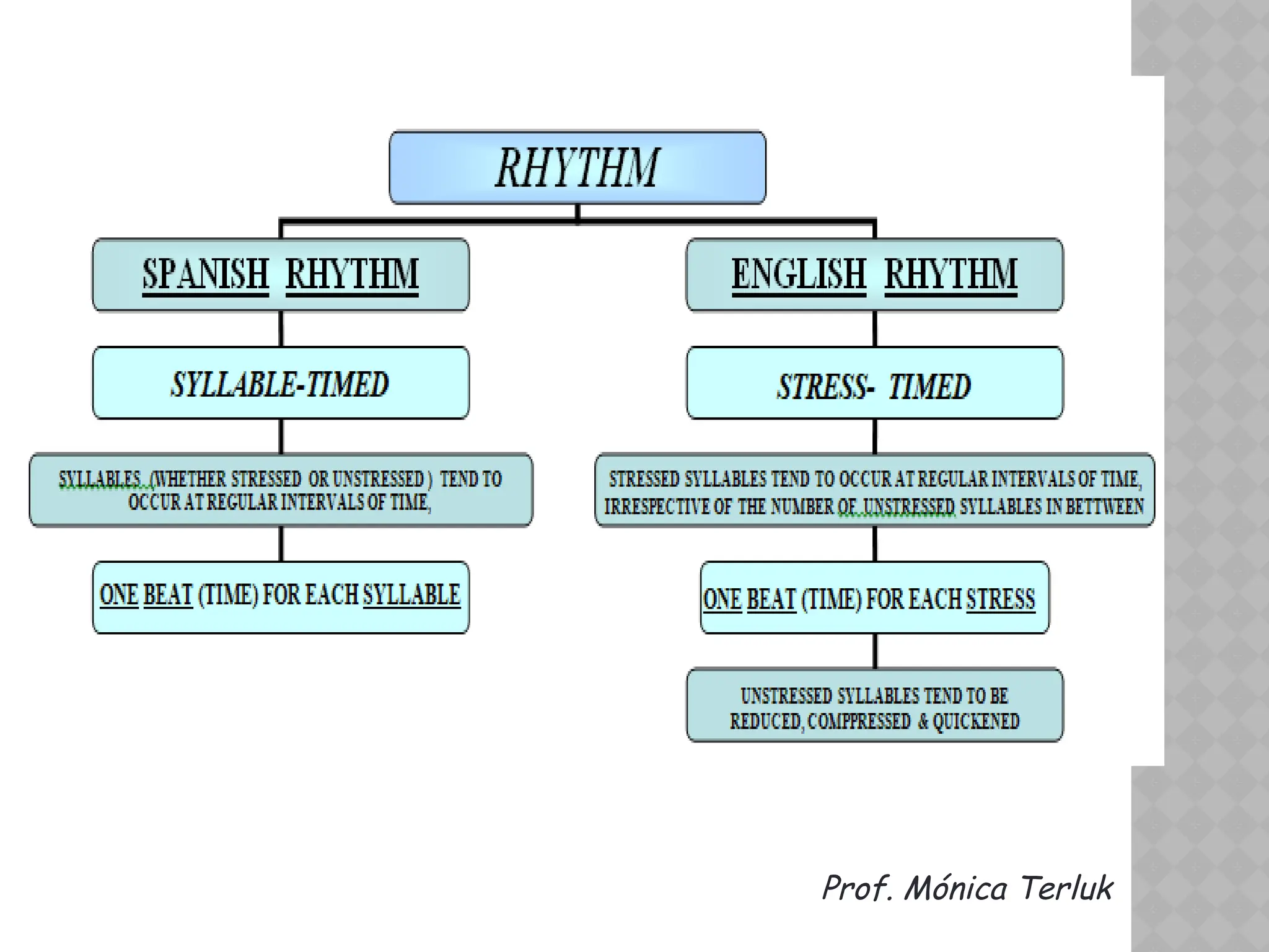 CLASS Rhythm in phonetics and phonology.pptx