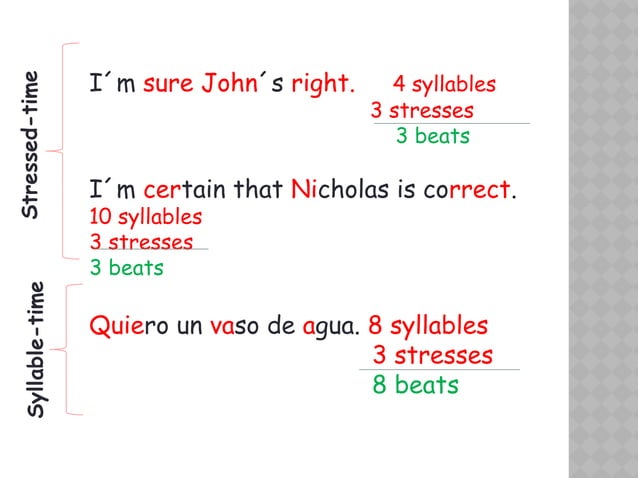 CLASS Rhythm in phonetics and phonology.pptx