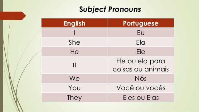 Portuguese Subject Pronouns