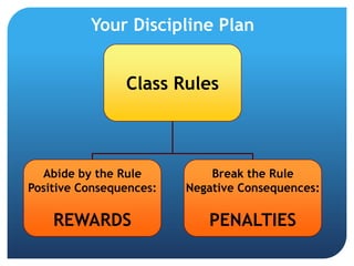 Classroom management ppt | PPTX