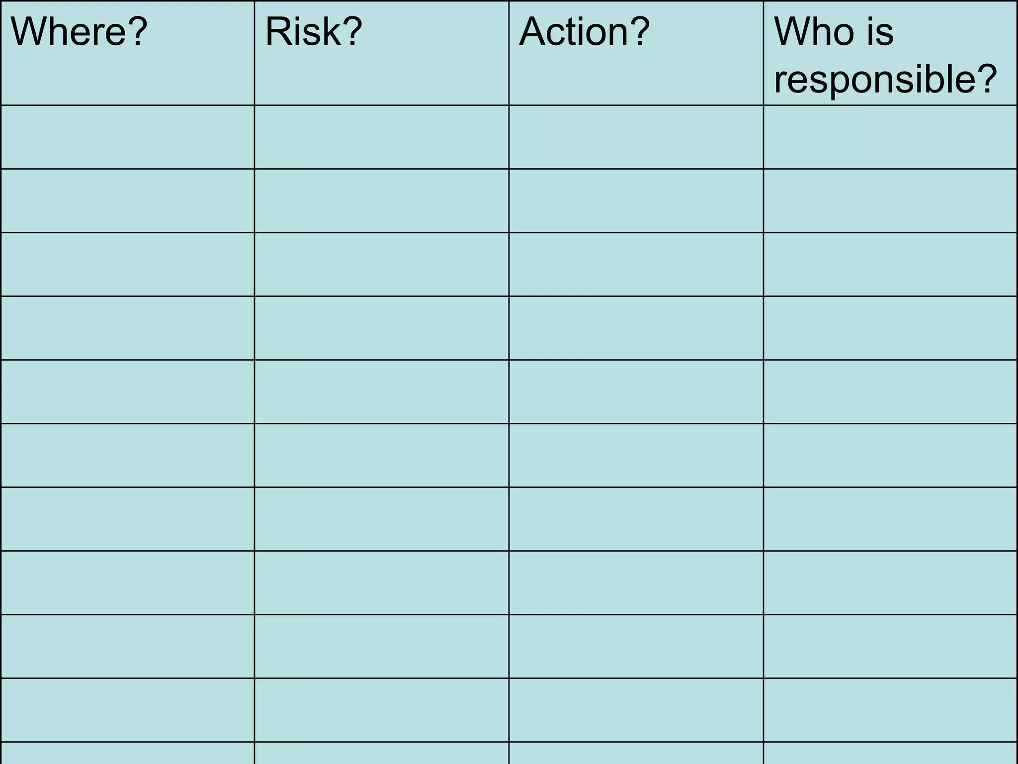 Classroom Activity Our Risk Assessment | PPT