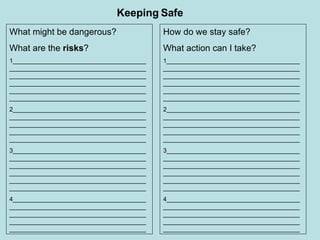 Classroom Activity Our Risk Assessment | PPT