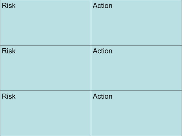 Classroom Activity Our Risk Assessment | PPT