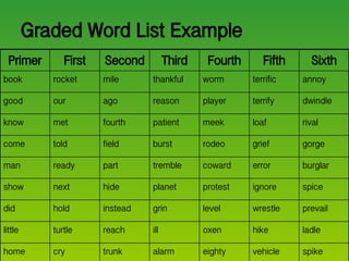 Classroom Assessment Made Easy | PPT