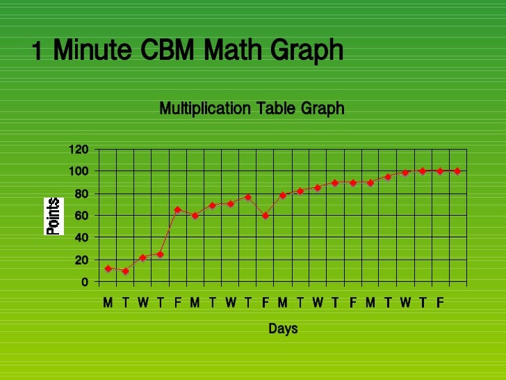 Classroom Assessment Made Easy