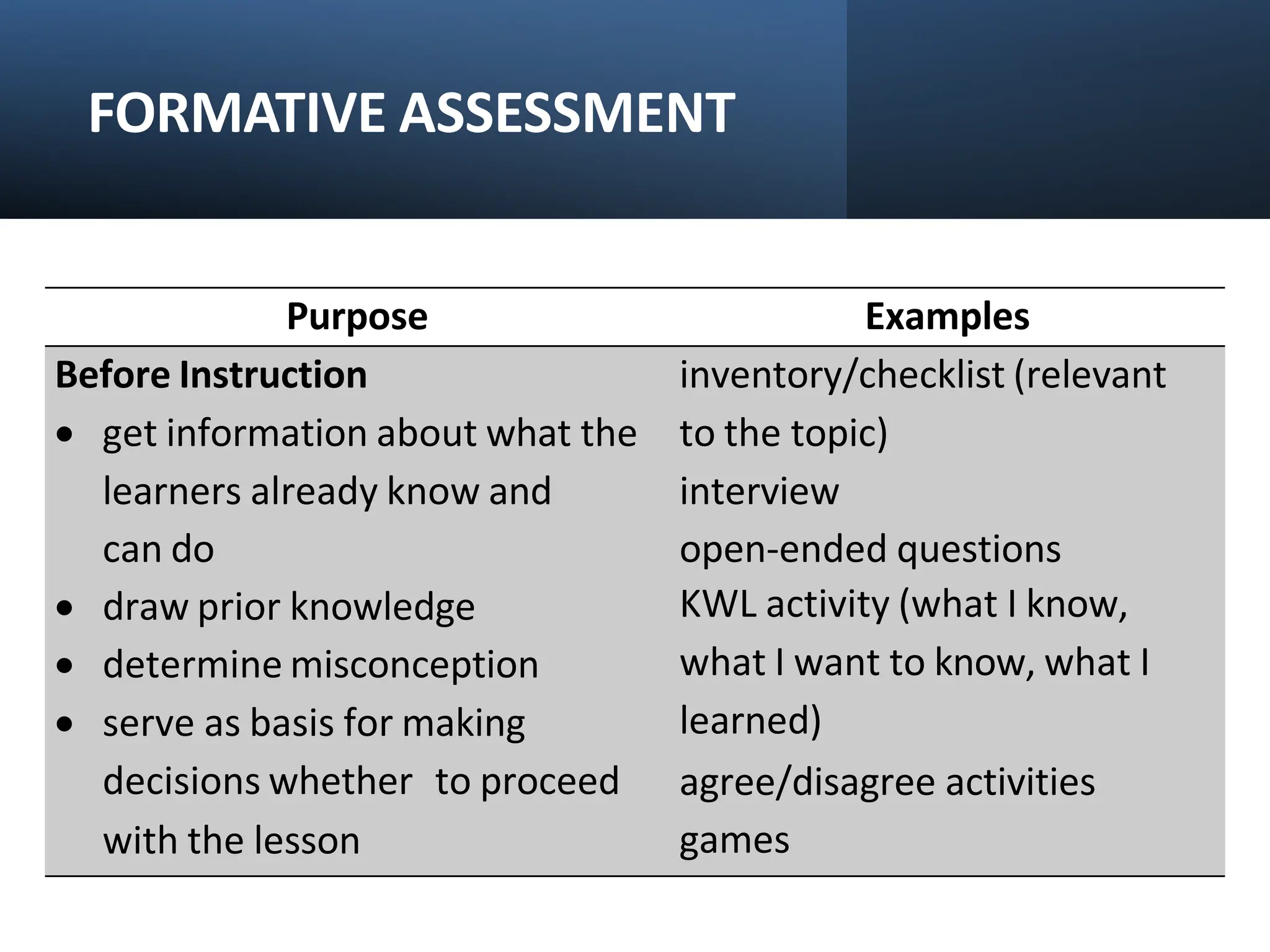 Classroom-Assessment usually used in philippine setting | PPTX | Educational Assessment | Education