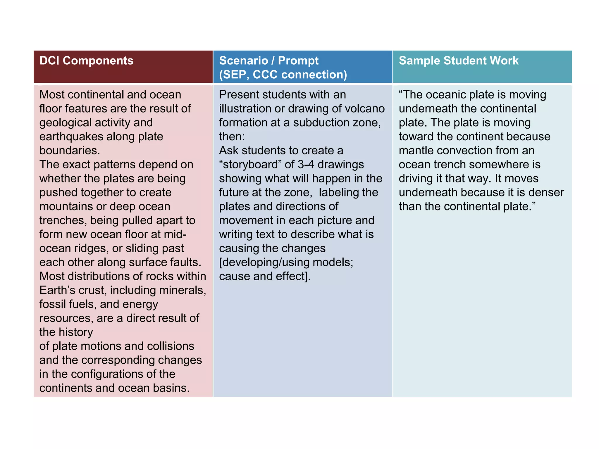 Classroom Assessment Strategies for NGSS Earth and Space Sciences | PPT