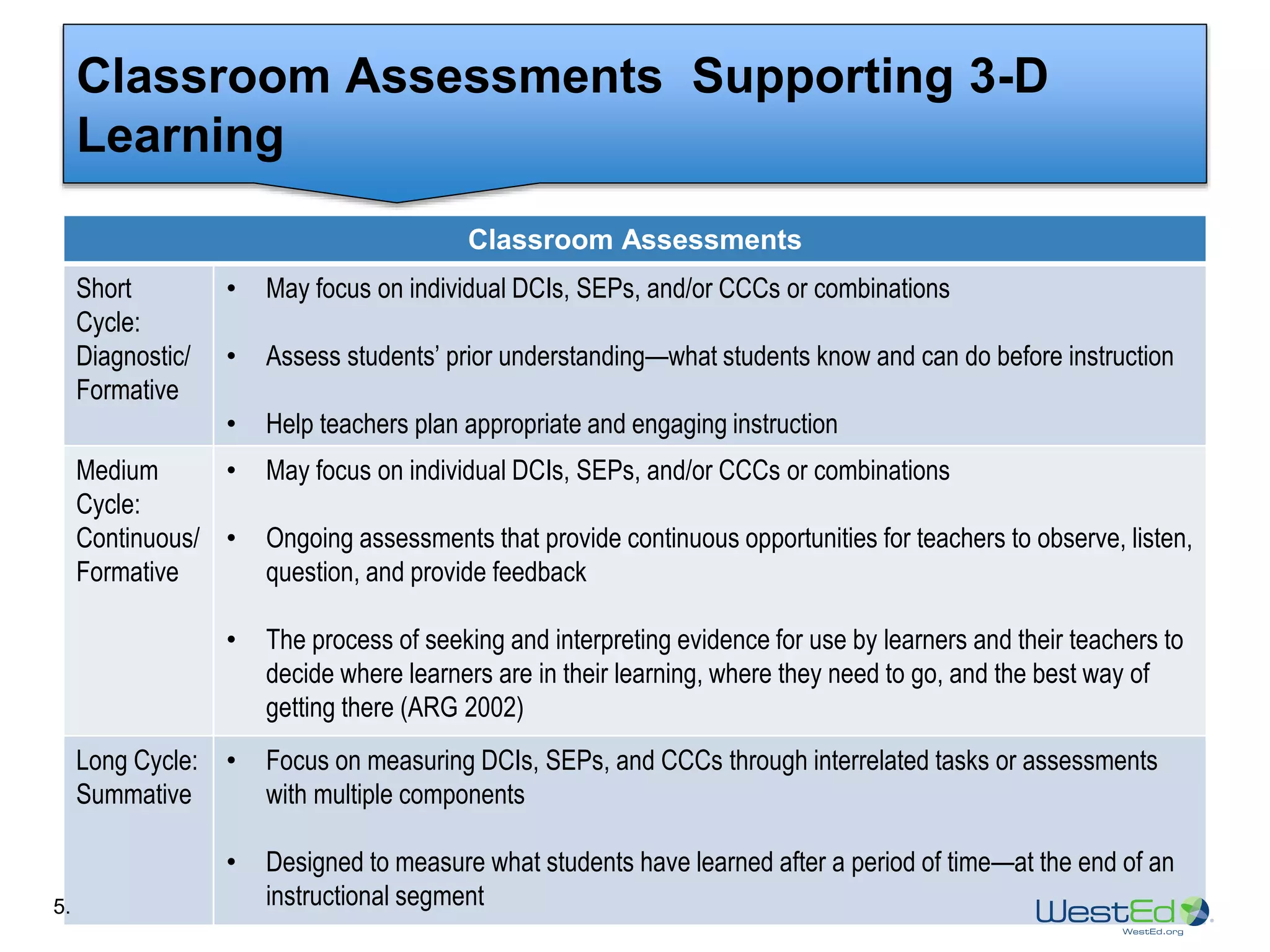 Classroom Assessment Strategies for NGSS Earth and Space Sciences | PPT