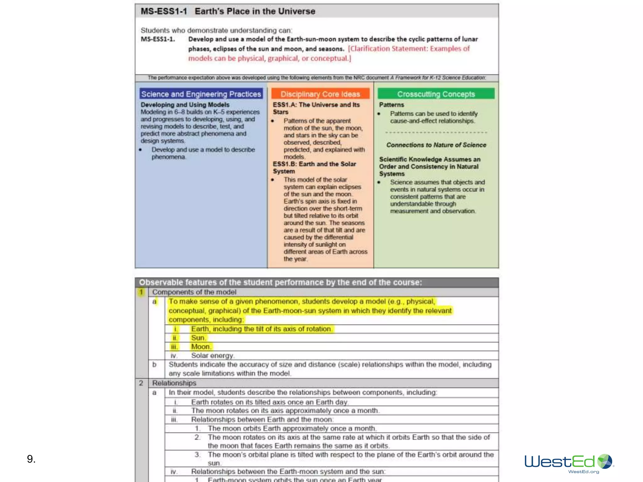 Classroom Assessment Strategies for NGSS Earth and Space Sciences | PPT