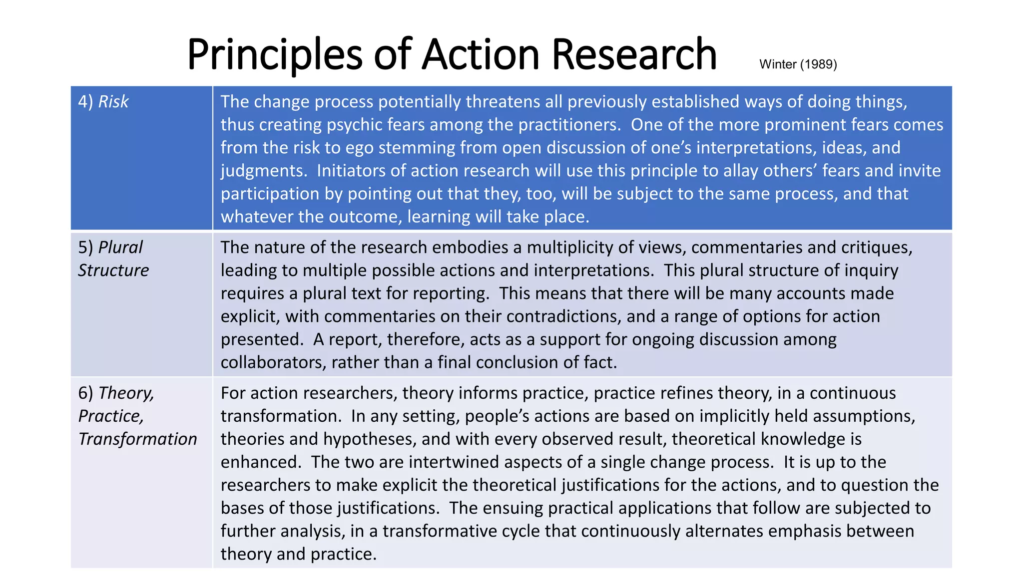 Classroom-Based-Action-Research.pptx