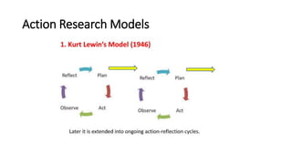 Classroom-Based-Action-Research.pptx