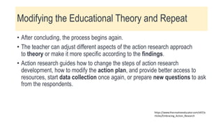 Classroom-Based-Action-Research.pptx