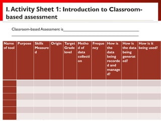 Classroom-based Assessment_for DepEd - SIERRA.pptx