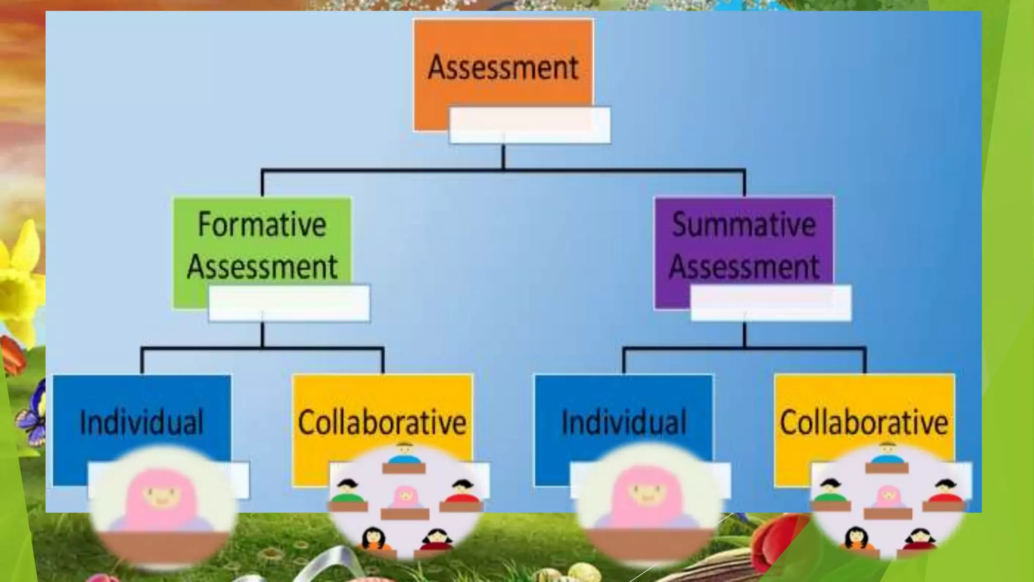 Classroom based assessment tools | PPTX
