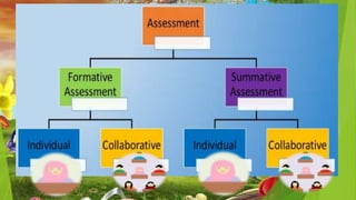 Classroom based assessment tools | PPTX | Educational Assessment ...