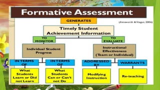 Classroom based assessment tools | PPTX | Educational Assessment ...