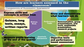 Classroom based assessment tools | PPTX